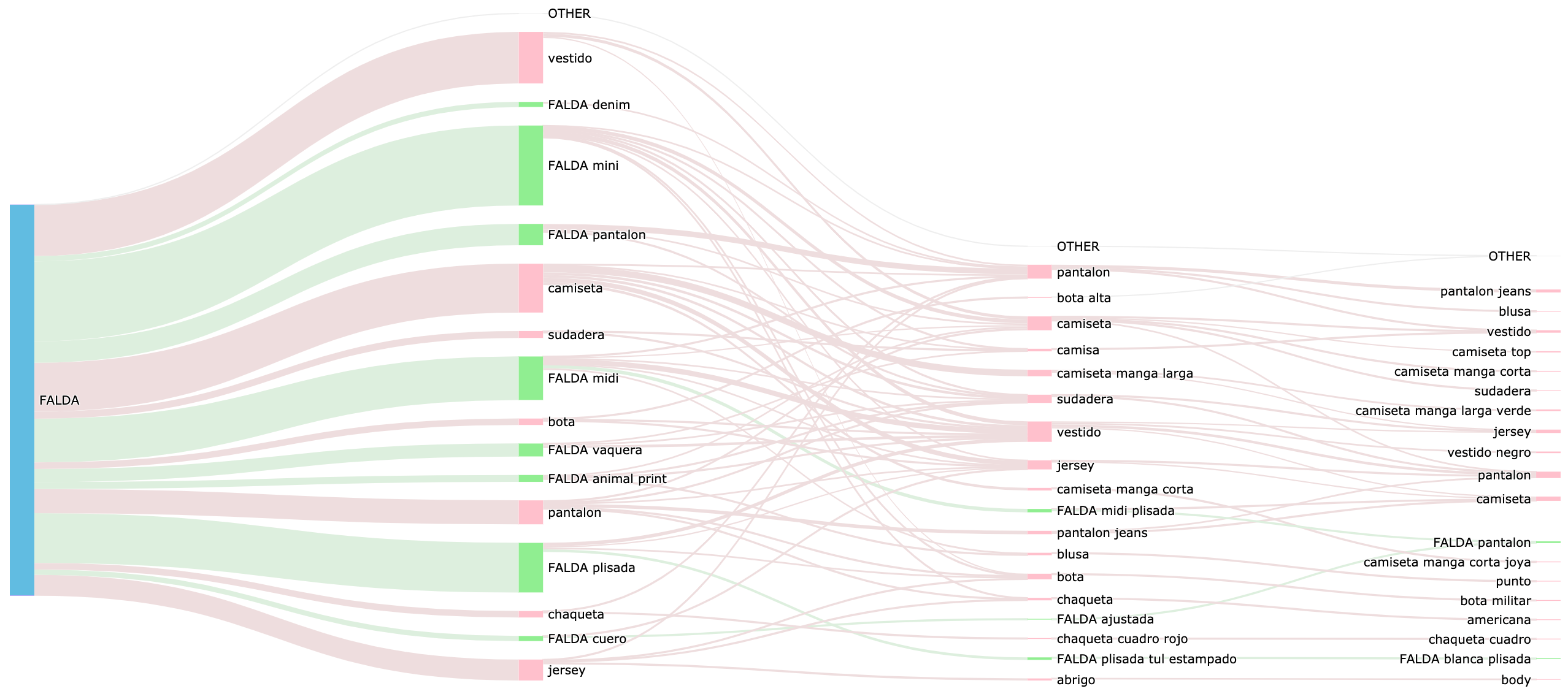 Exploring the Consumer Journey - empathy.co